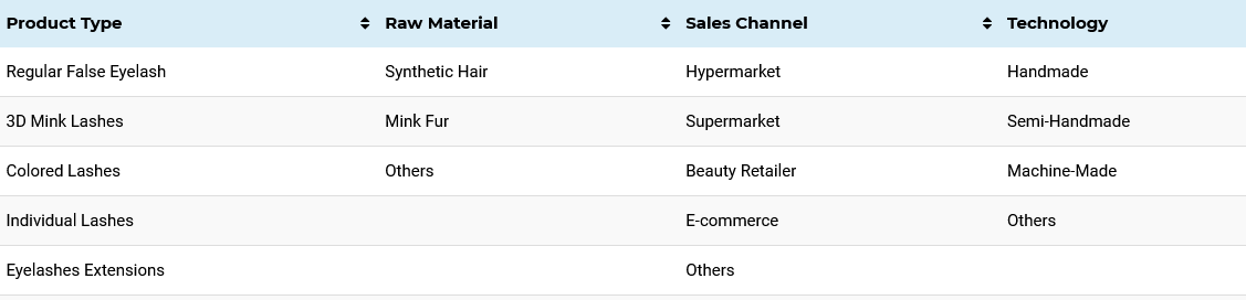 2021 Lashes Business Guideline - Become A Wholesale False Eyelashes ...